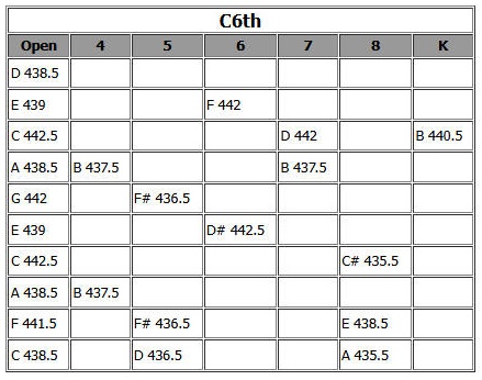 Index of /tunings