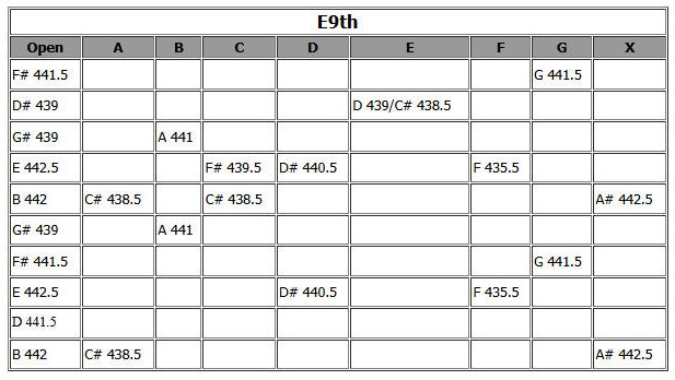 Index of /tunings